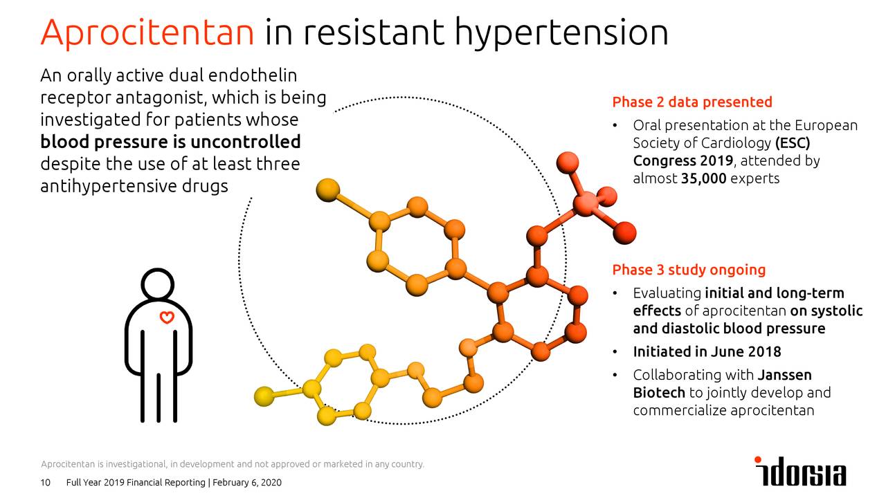 2022 FDA-Approved Cardiometabolic Drugs and Devices | Cardiometabolic ...
