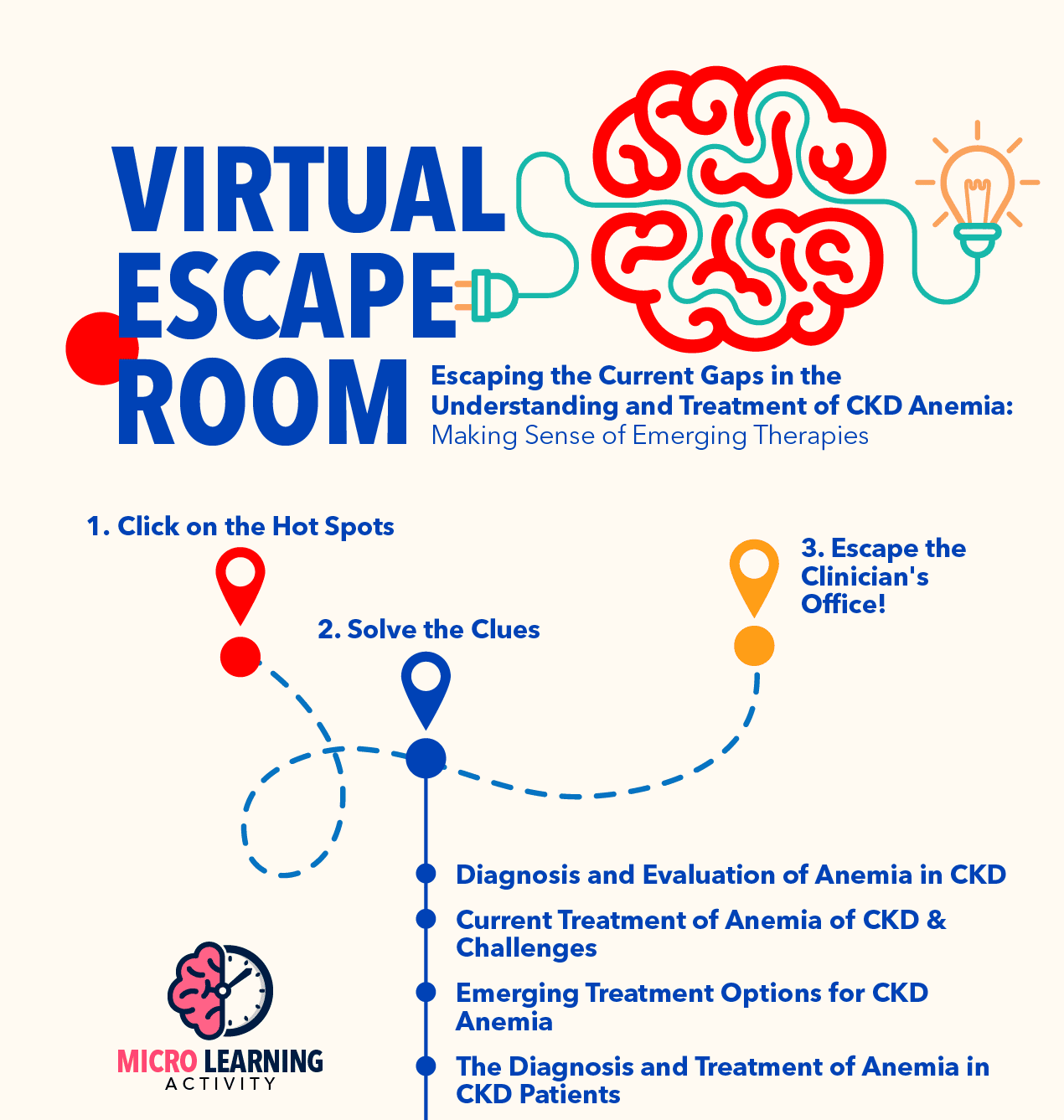 CMHC's Virtual Escape Room at Kidney Week 2022 | Cardiometabolic Health ...