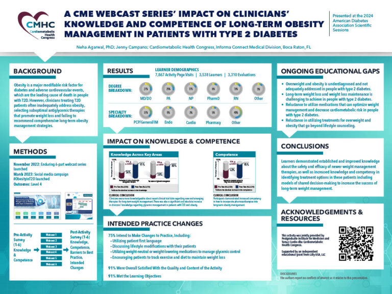 CMHC Presents at ADA 2024: Key Findings and Insights